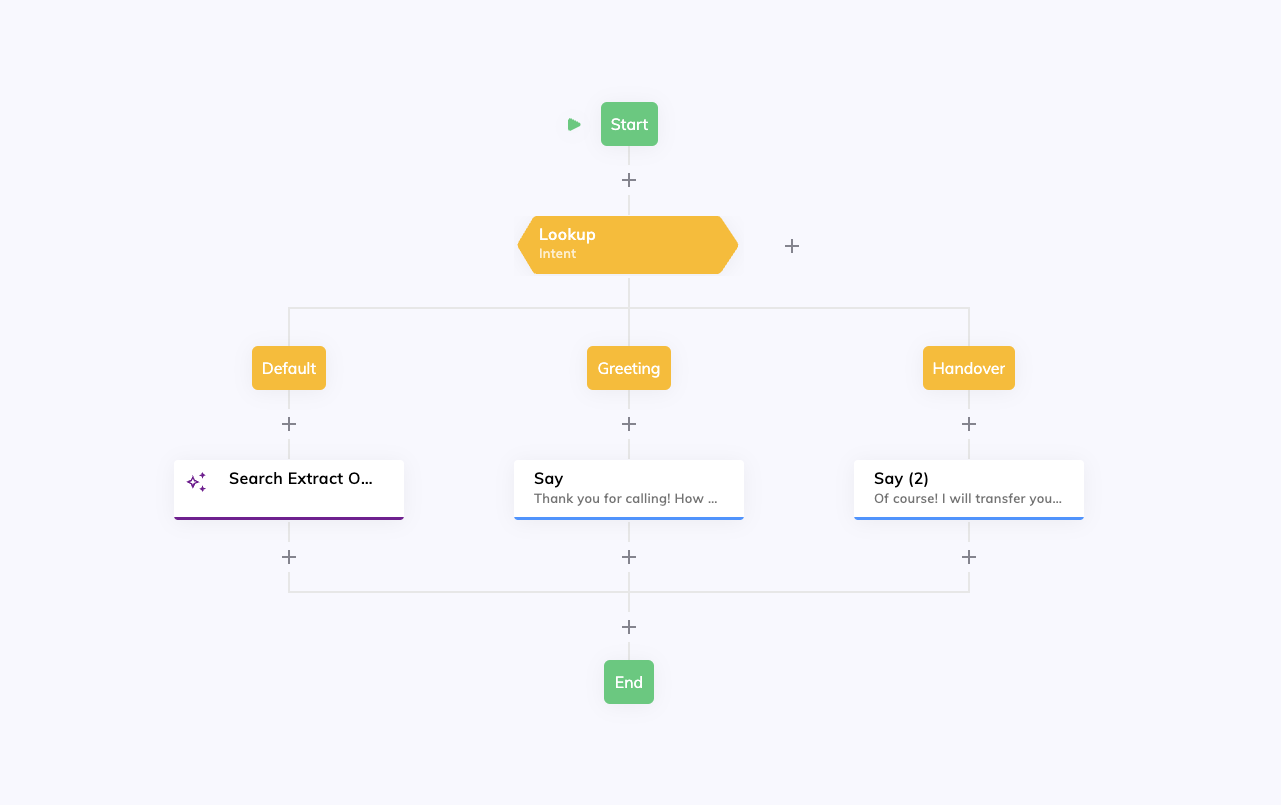 Getting started with Knowledge AI – Cognigy.AI Help Center