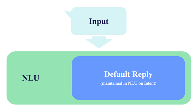 Cognigy’s NLU Execution Order Explained – Cognigy.AI Help Center