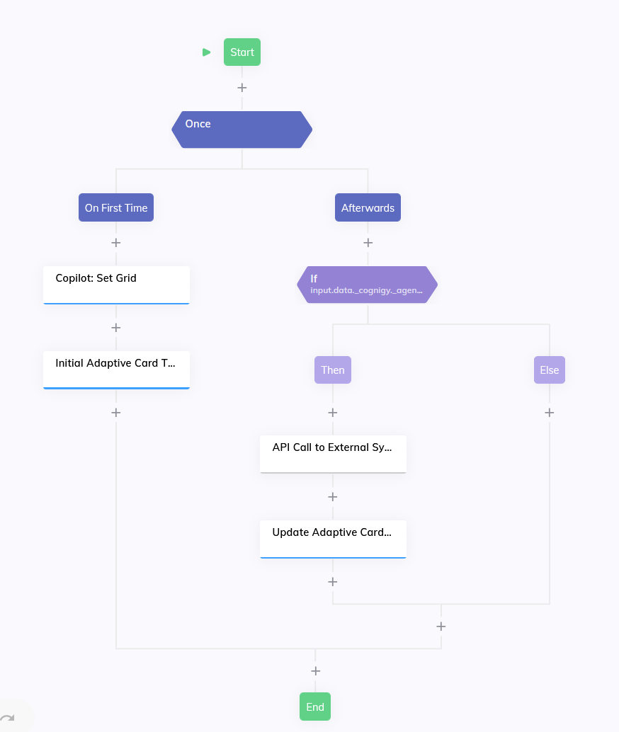 Agent Copilot Tutorial: How to Build a Workspace – Cognigy.AI Help Center