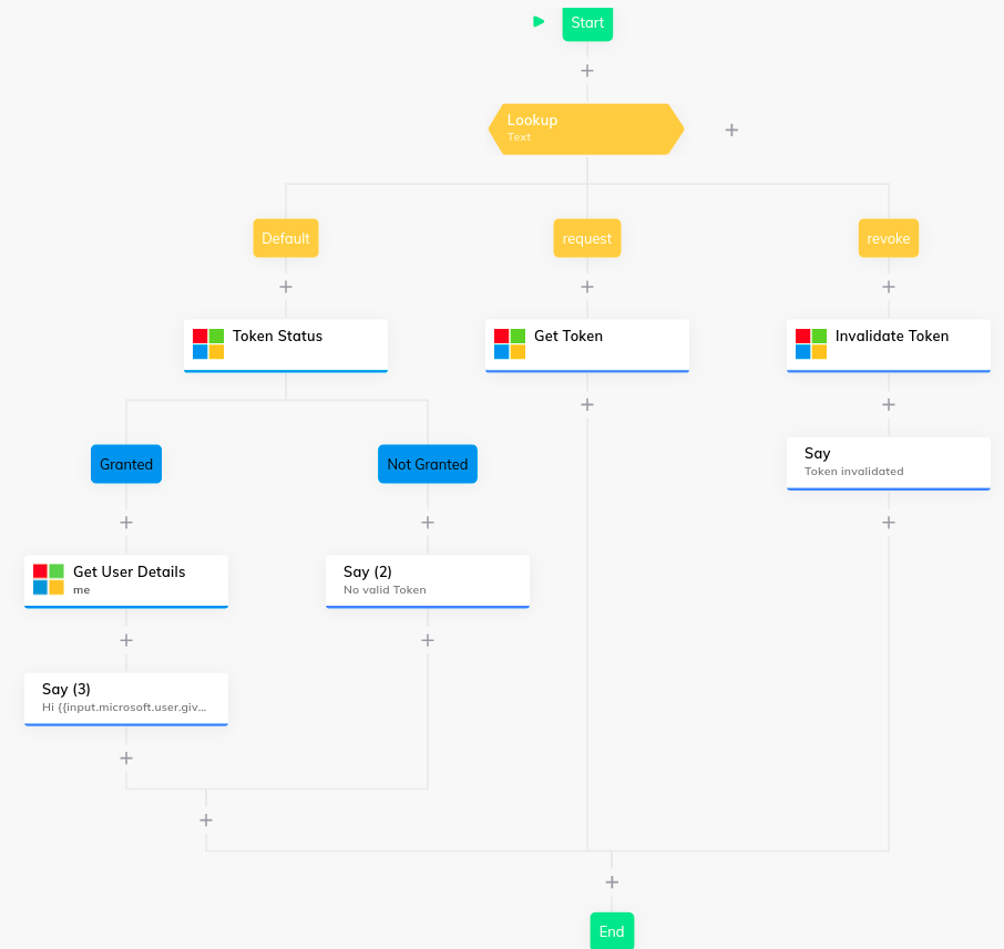 Azure Bot Services Advanced Deployment With Sso Microsoft Teams Sso And Graph Api Nodes