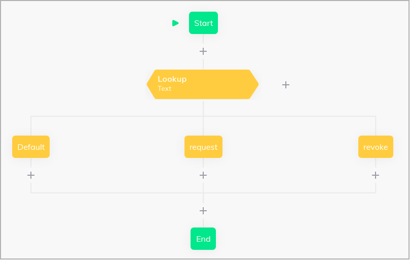 Azure Bot Services Advanced Deployment With Sso Microsoft Teams Sso